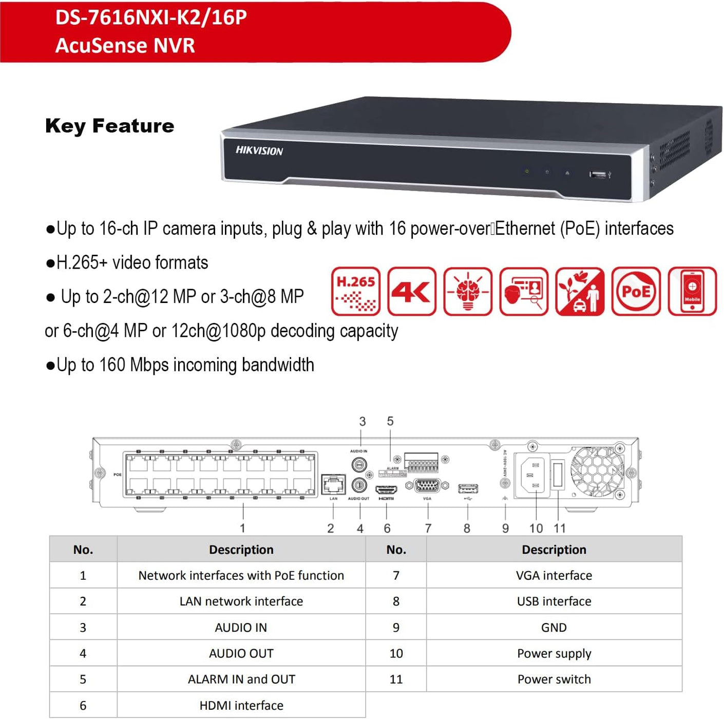 Hikvision IP Camera System, 8MP NVR Kit, 16 Channel 4K NVR 4TB with 12 ...