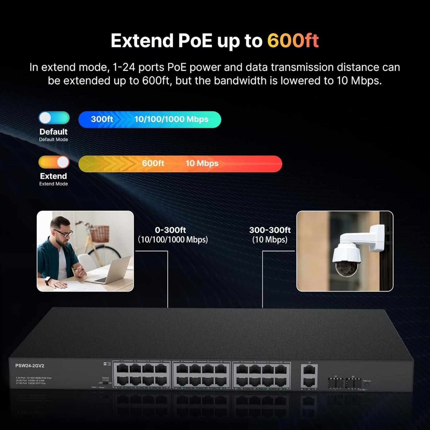 24 Port Full Gigabit Unmanaged PoE Switch with 2 Gigabit ethernet upli ...
